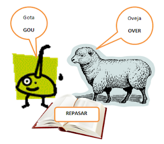 El blog para aprender inglés: Go over: repasar (Phrasal verb)