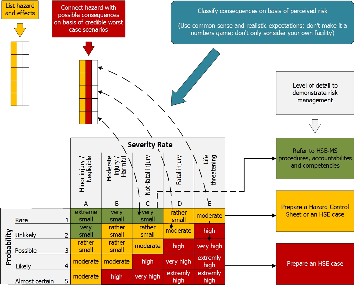 Environment, Law, and History: The Cold War context of "risk"