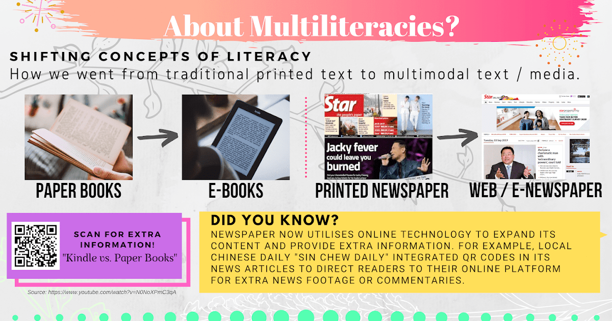 [TSLB3193] The Concept of Multiliteracy ~ U5 NPDL