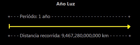 El Año Luz ~ Cielo Nocturno