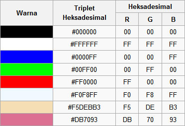 CSS- Warna / Background / Border - Risanurhaeni