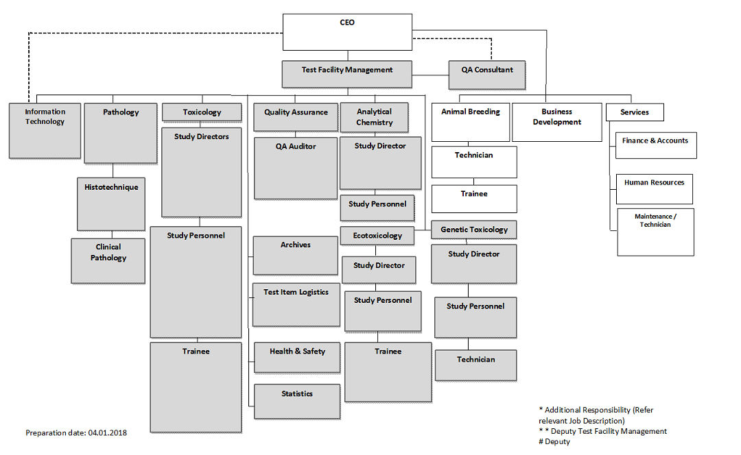 NABL GUIDELINES: Nabl Procedure