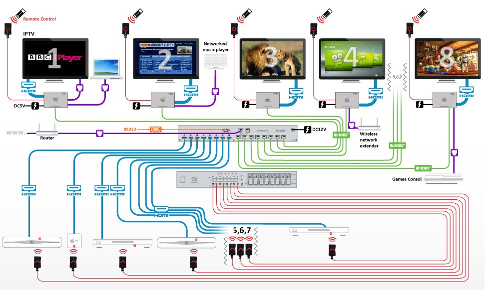 techmobabble: Getting into home automation — II
