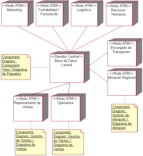 Ingenieria de Software: TEMA 5:DIAGRAMAS DE COMPONENTES II