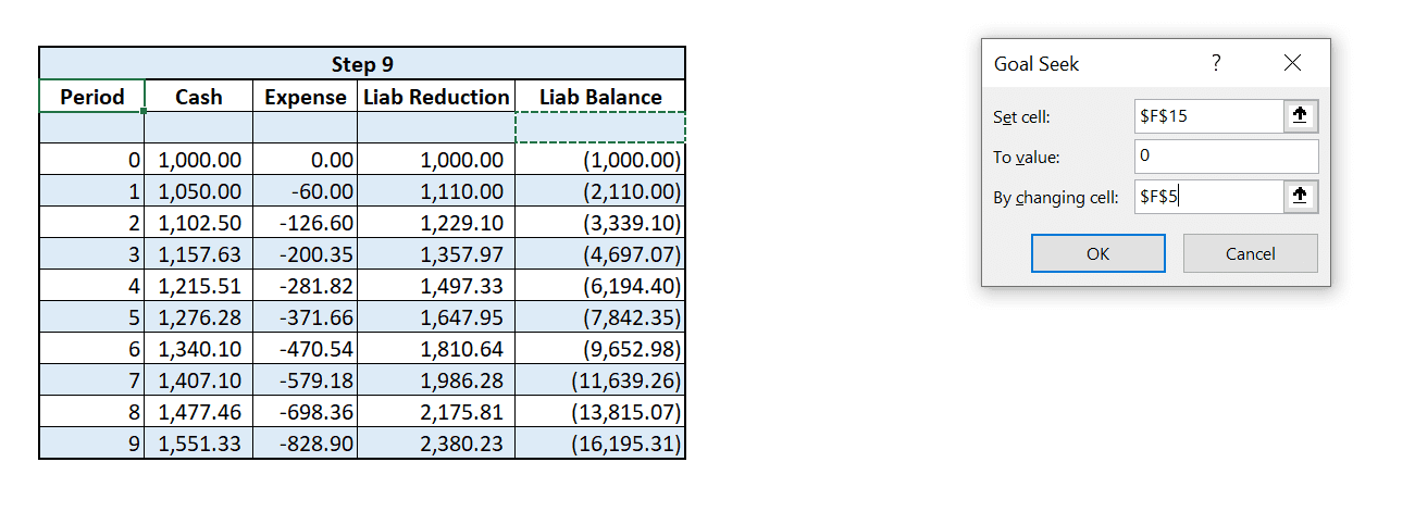 How to Calculate It in Excel "Lease Liability Amortization Schedule"
