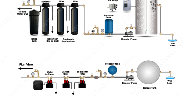 Ozone Bubbler Storage Tanks - PABRIK OZONE BANDUNG