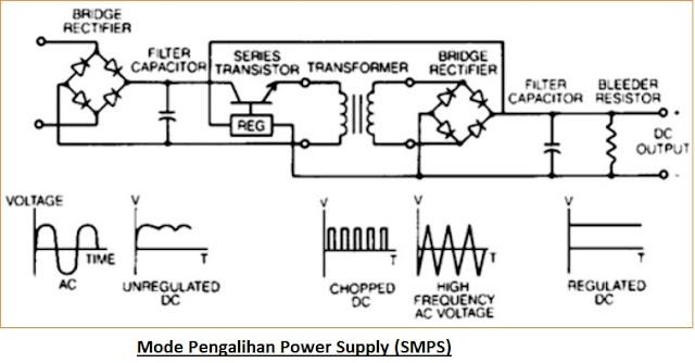 Pengertian Power Supply Unit (Catu Daya) dan Jenis-jenisnya - Belajar ...