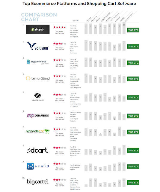 10 Ecommerce Terbaik Versi Ecommerce-Platforms.com - Rekomendasi Top
