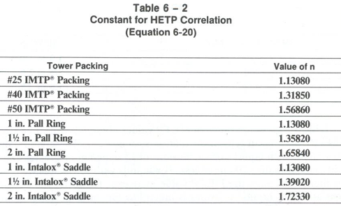 [How To] Design a Scrubber [ Packed column ] (UPDATED) as on 07.02.2020 ...