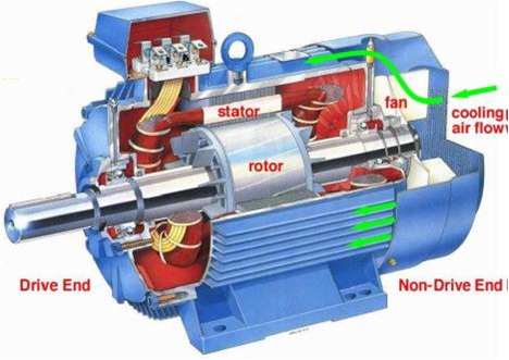Power Engineering: Motor greasing