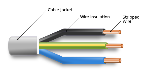 Where does the copper electrical wire feature at home?