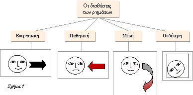Ιστογραφία: ΝΕΟΕΛΛΗΝΙΚΗ ΓΛΩΣΣΑ Β' ΓΥΜΝΑΣΙΟΥ (ΕΝΟΤΗΤΑ 4η) - ΑΣΚΗΣΕΙΣ ΓΙΑ ...