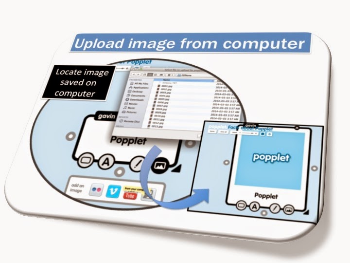 The Best of Teacher Entrepreneurs II: Popplet Mind Map Lesson Popplet.com