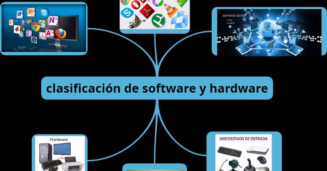 Examen semestral: Clasificación de Hardware y Software