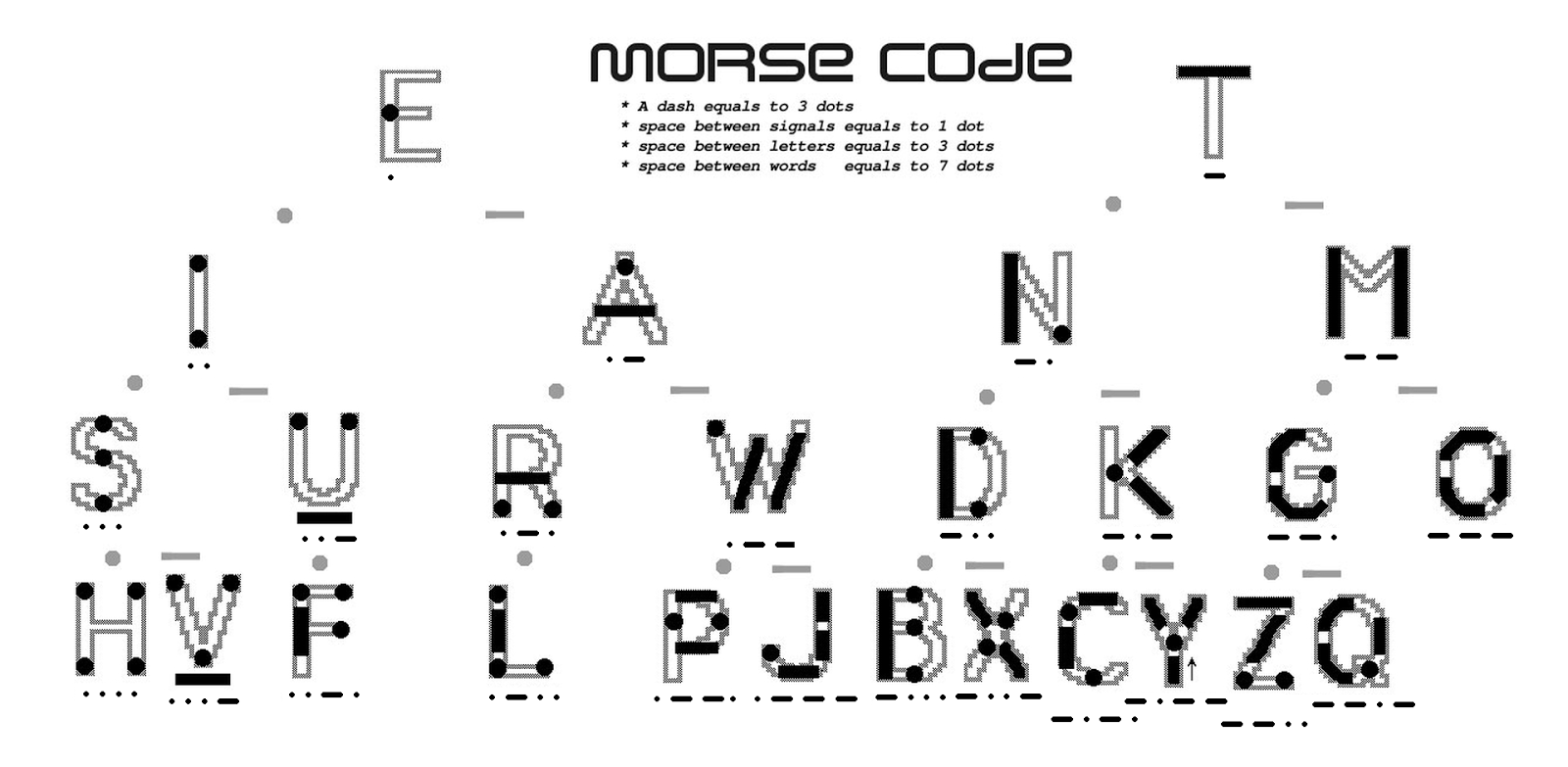 Phil osophy: Morse Code