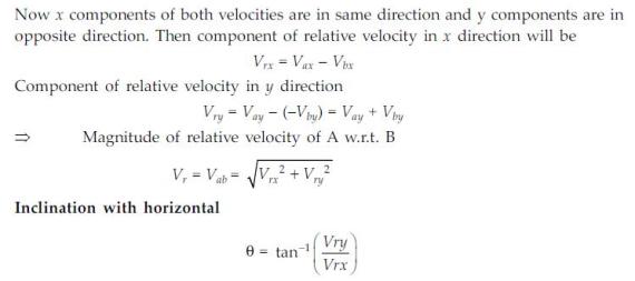 Vedupro: Relative Velocity .....