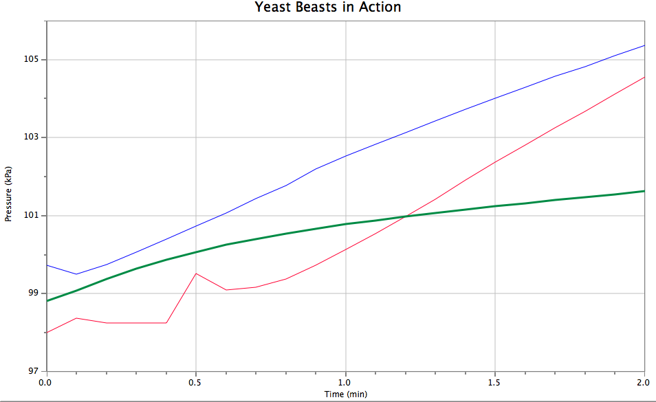 Chemistry Reflection