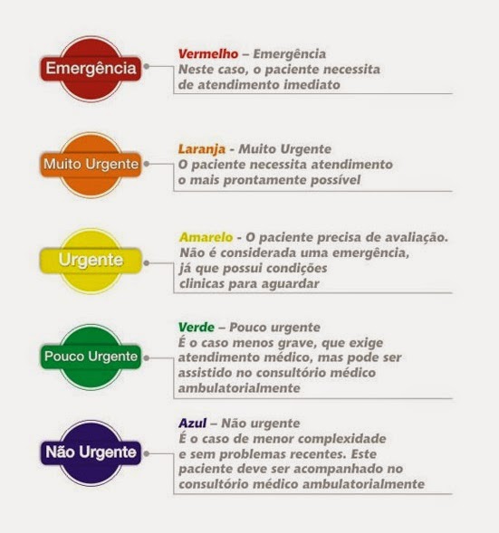 Manoel Domingos: Protocolo de Manchester