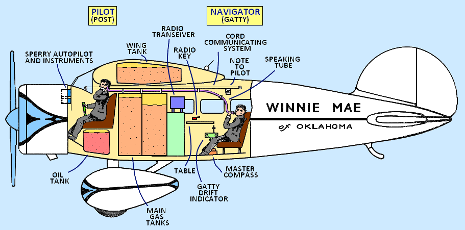 Exo Cruiser: "Mechanical Mike" (The Evolution of the Modern Airplane ...