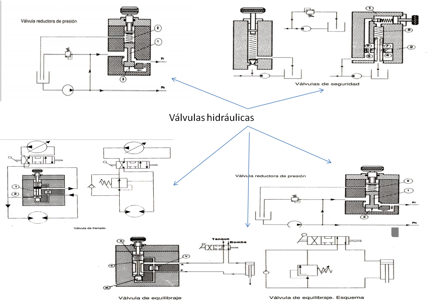Valvulas Hidraulicas | mecatronica