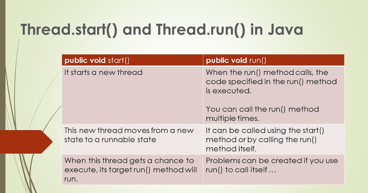 Software Engineering: How do you create a thread in Java and run it?