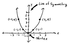 OpenAlgebra.com: Free Algebra Study Guide & Video Tutorials: Graphing ...