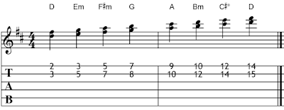 Playing Thirds Up and Down Your Guitar Neck... | Creative Guitar Studio