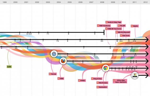 The Genealogical World of Phylogenetic Networks: Evolution and timelines, 2