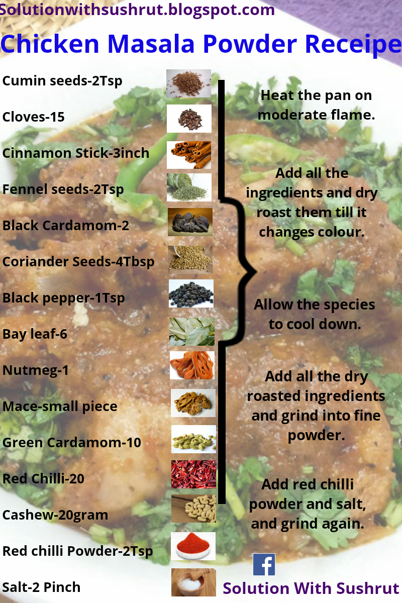 5 best Nonveg Spice Mix Powder Recipe, Chicken biryani, Mutton Masala ...