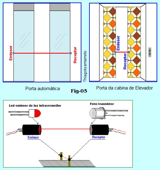 Automacao2015: Sensores Ópticos