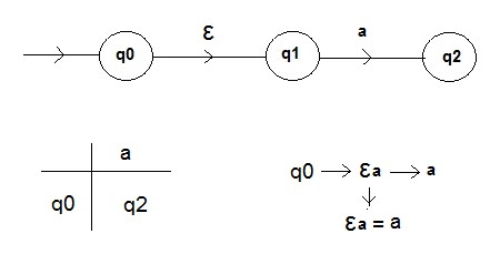 TOC : CONCEPT OF EPSILON / NULL VALUE | Class-8 - Online Free Education ...