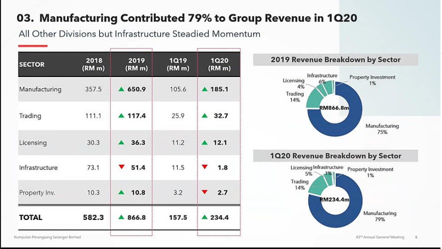 娜娜KLSE投资笔记本: MCO管制令第110天：雪州柏朗桑 KPS 5843