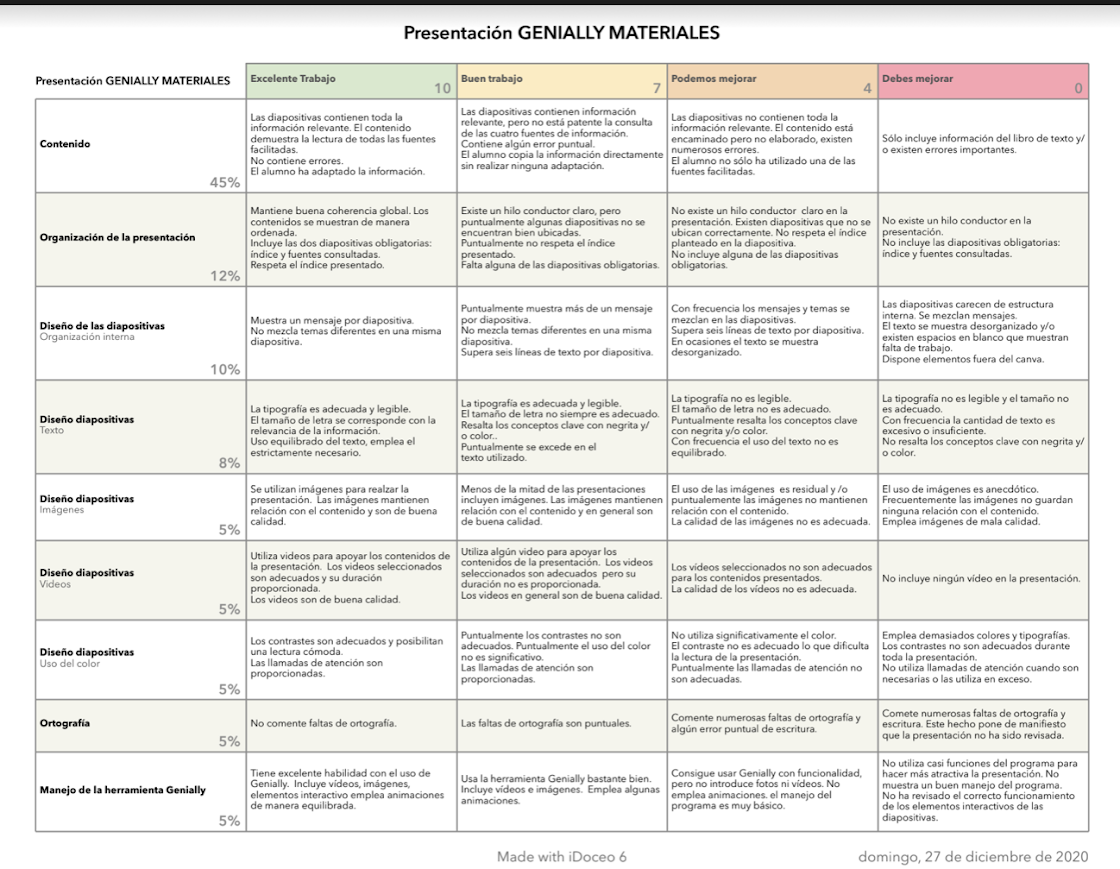 RÚBRICA CORRECCIÓN LIBRETAS