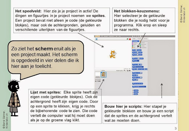 Programmeren met Scratch: Scratch in 3 uur: maak je eigen racespel