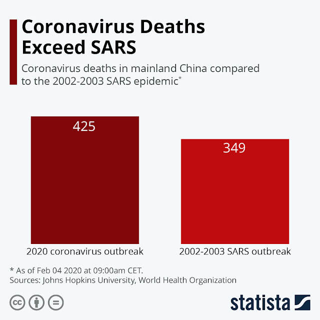 Coronavirus Death Toll Spikes Rapidly #Infographic - Visualistan