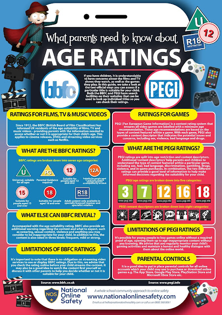 Wrotham Road Primary Blog: Age Rating Info for Parents