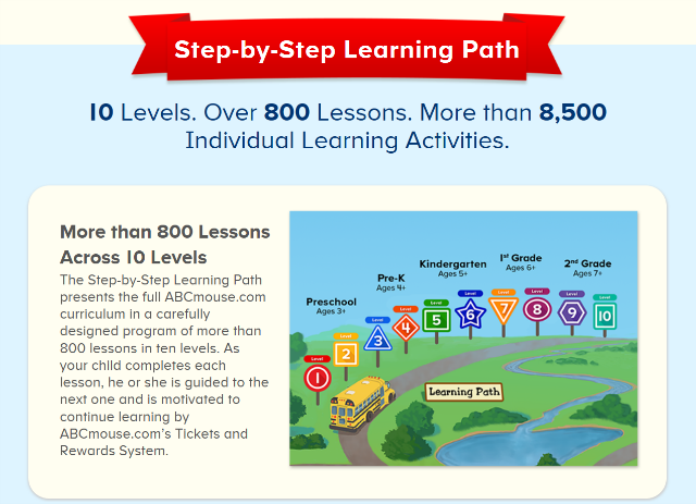 Abcmouse Parent Portal