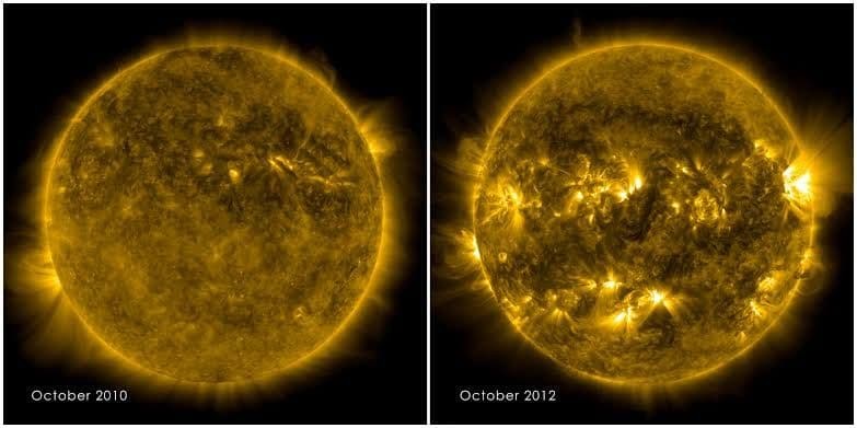 What is Solar Cycle?