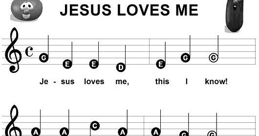 Eu amo piano: NOTA MUSICAL - MUSIC NOTE (wikipedia)