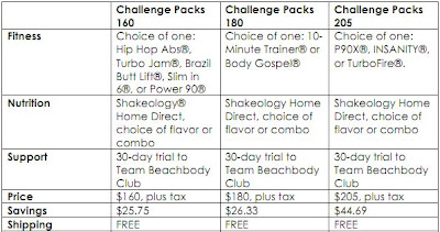 Time to Change: The Beachbody Challenge