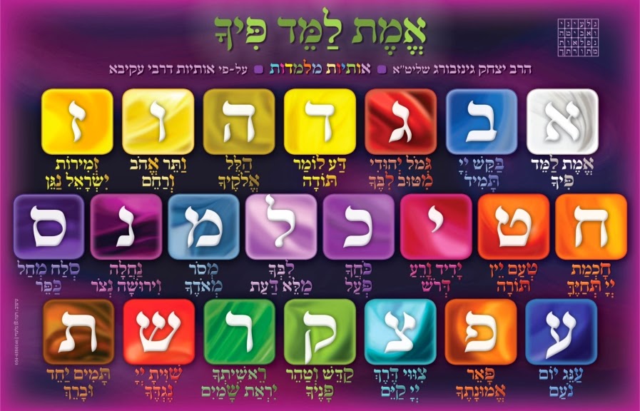 Los Secretos de la Cabala.: Las Letras Hebreas