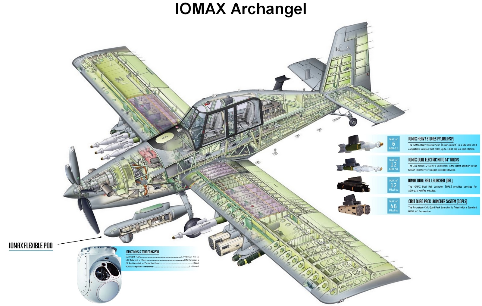 AVIÕES MILITARES: IOMAX Archangel, L3 AT-802L Longsword e LASA T-Bird