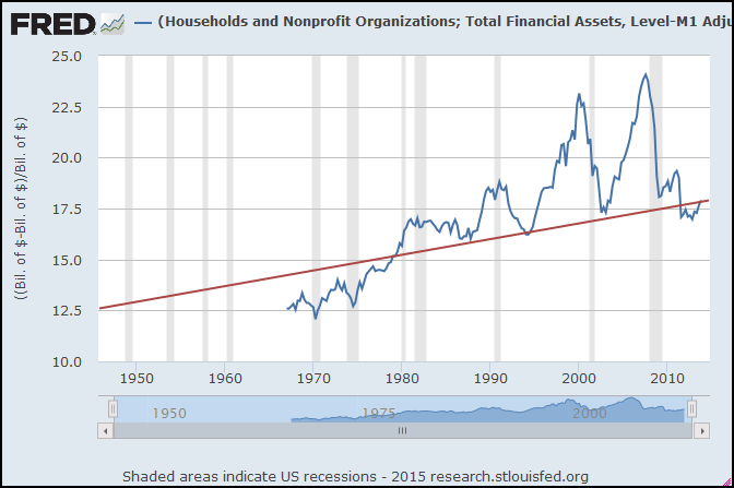 On the Death of FRED: Inflexible Trends