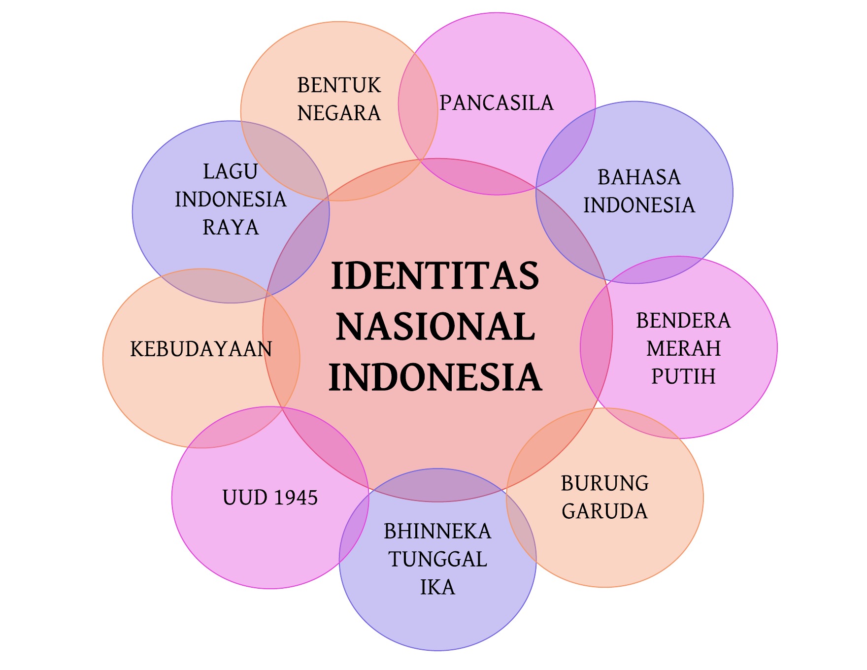 IDENTITAS NASIONAL