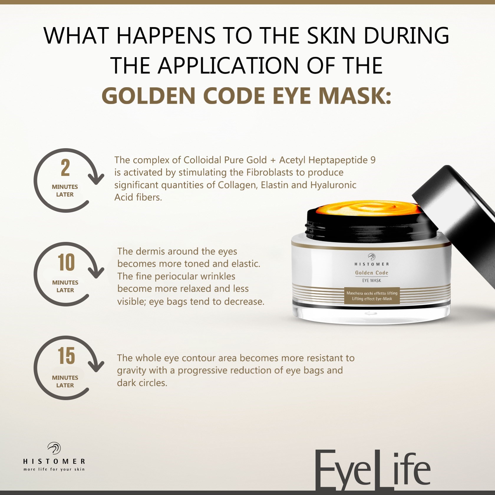 Histomer - More Life for Your Skin: Histomer Golden Code Eye Mask