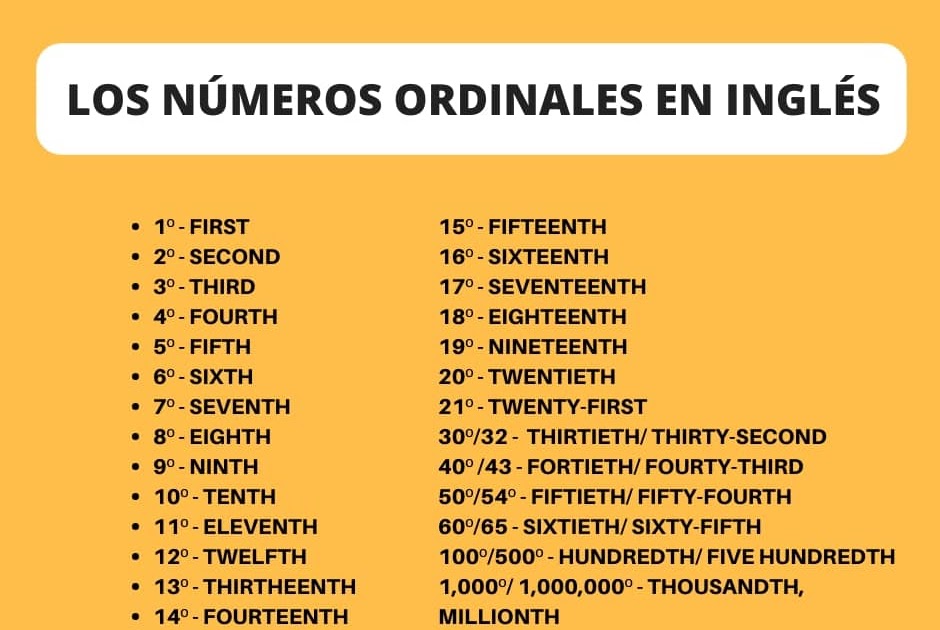 INGLÉS PARA PRINCIPIANTES/ENGLISH FOR BEGINNERS: NÚMEROS ORDINALES ...