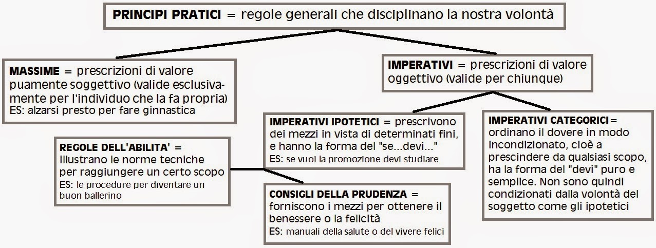 Miriam Gaudio: IMMANUEL KANT - Critica della ragion pratica
