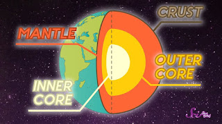 HG SCIENCE CORNER : THE GEOSPHERE AND ITS LAYERS
