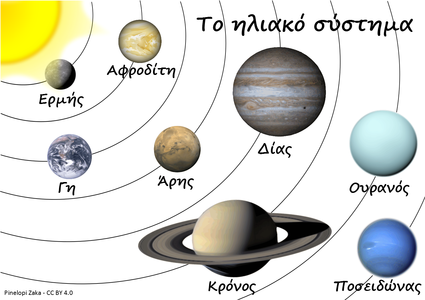 Greek Names For The Planets