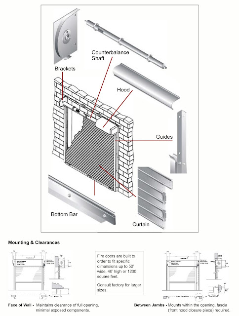 Gandhi Automations Pvt Ltd: Fire Rated Shutters: The Unsung Heroes of ...